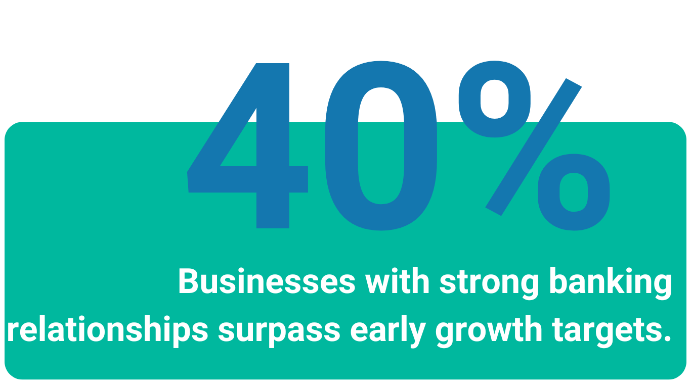 Managing bank relationships